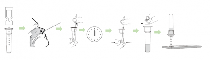 Diagnostic Influenza AB Antigen Rapid Test Kit Nasopharyngeal ...
